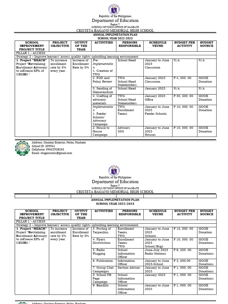 AIP-2022-2025 | PDF | Learning