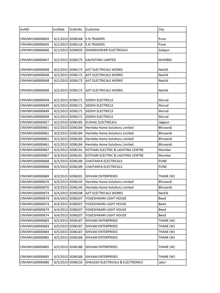 Sales Register As On 01062015 To 21062015 | PDF