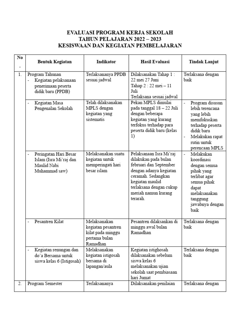 EVALUASI PROGRAM KESISWAAN KERJA SEKOLAH (1) | PDF