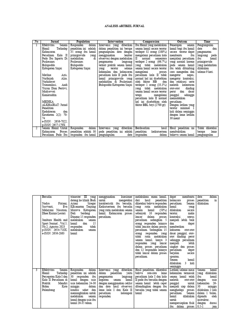 Tabel Picot Maternitas | PDF