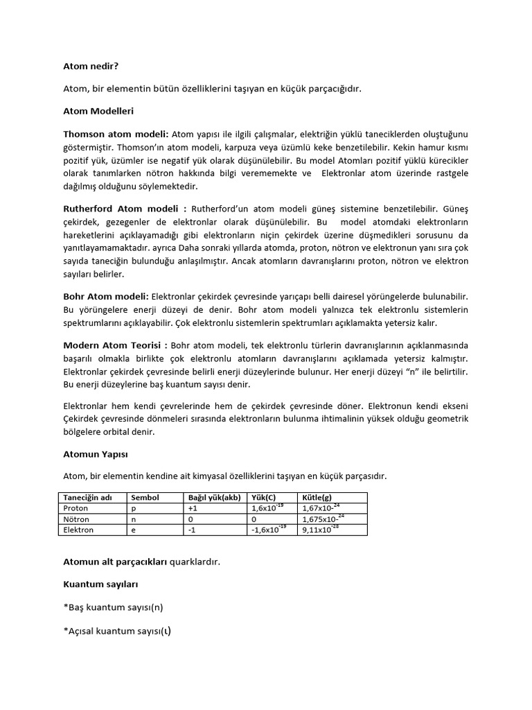 Atom nedir | PDF