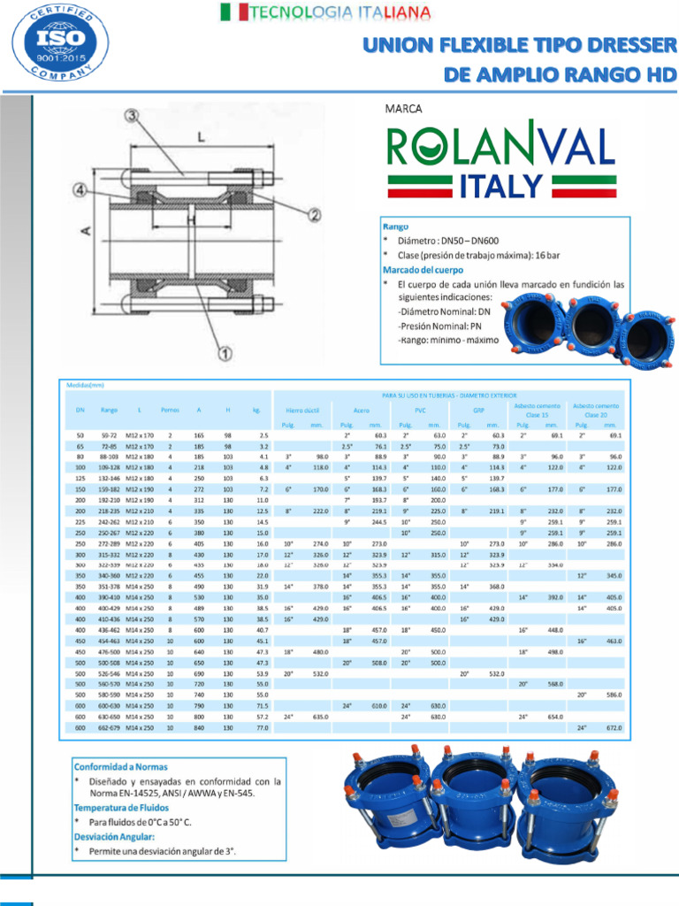 Union Dresser Amplio Rango | PDF