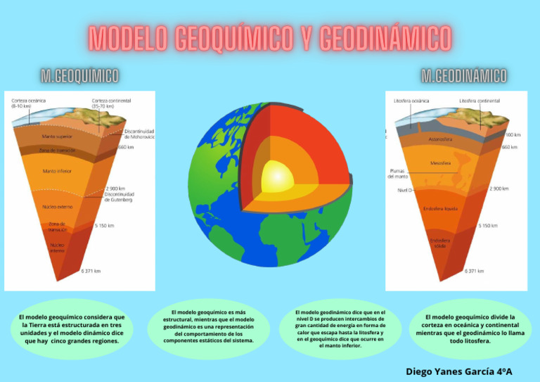 Modelo Geoquímico y Geodinámico | PDF