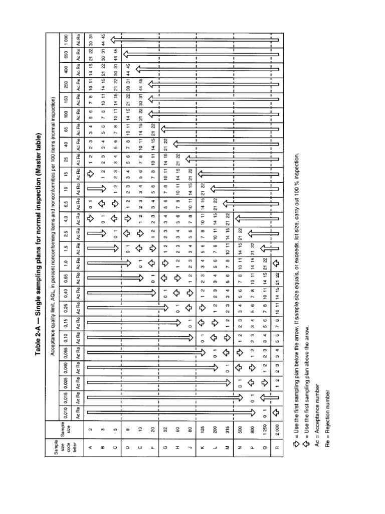 Anexo ISO 2859-1 1999