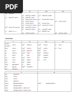 Monovalent Ions and Their Examples | PDF | Hydroxide | Chlorine