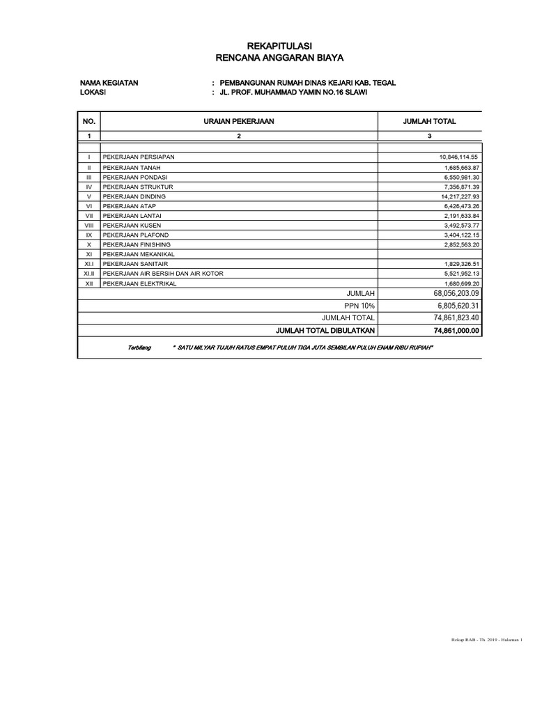 Rab Pos Satpam | PDF