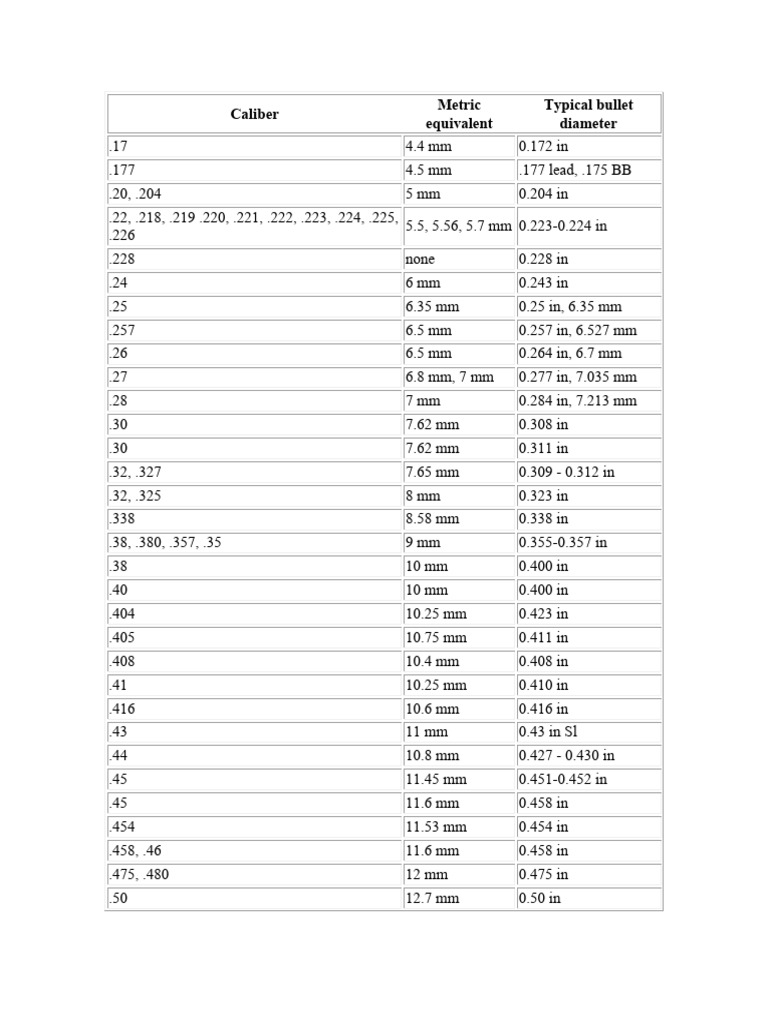 Caliber | PDF | Caliber | Applied And Interdisciplinary Physics
