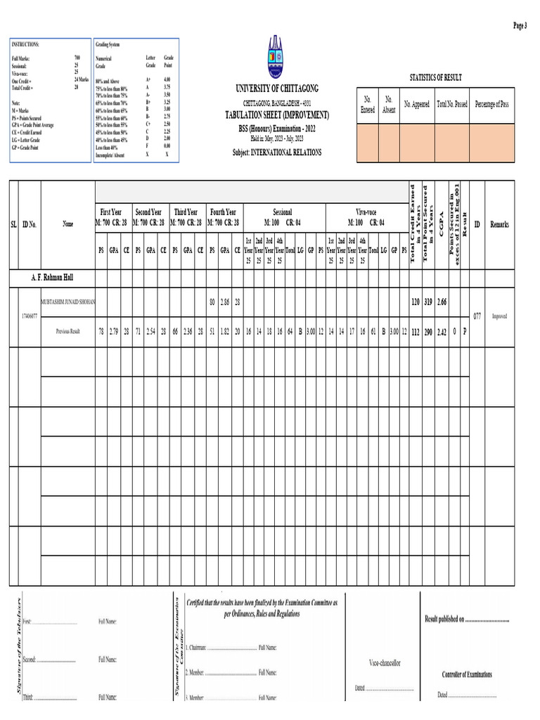 Tabulation - Combined - Improvement - Sohan | PDF | Students | Student Assessment And Evaluation