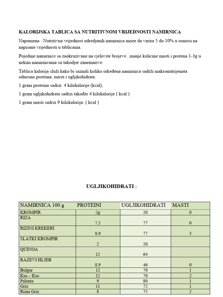 Nutritivna Tablica | PDF