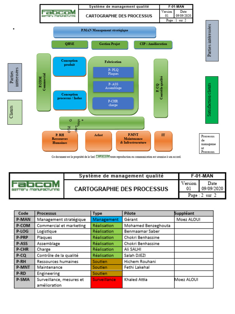 F-01-MAN Cartographie Des Processus (Récupération Automatique) | PDF ...