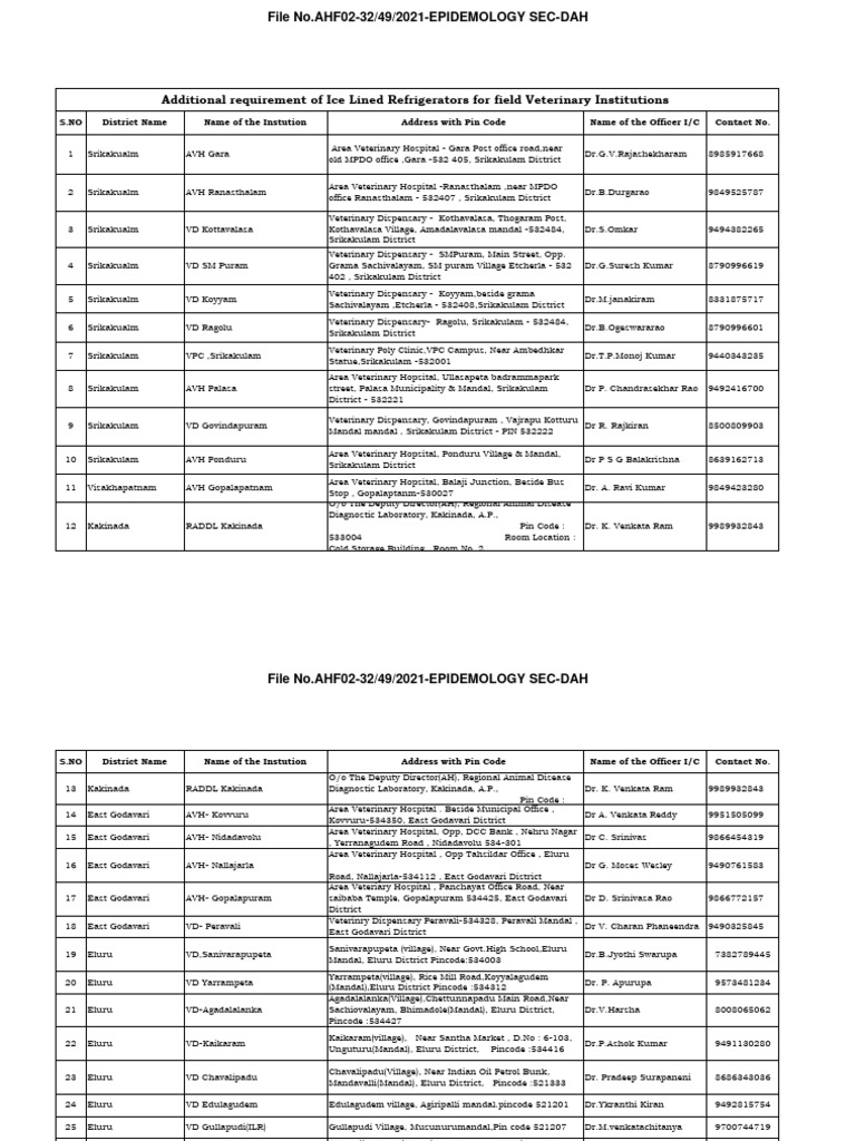 ILRs PO 135 Approved List | PDF