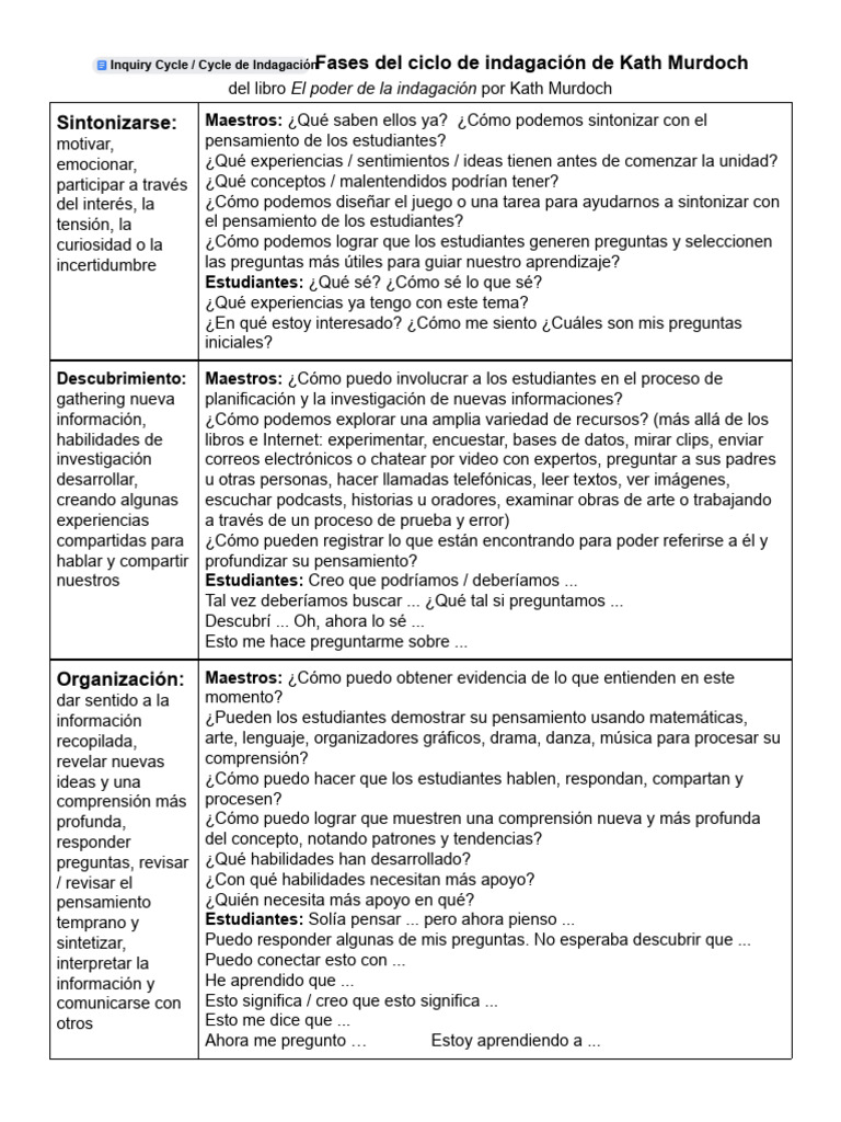 Ciclo de Indagación ESP - Cycle of Inquiry ENG | PDF | Aprendizaje ...