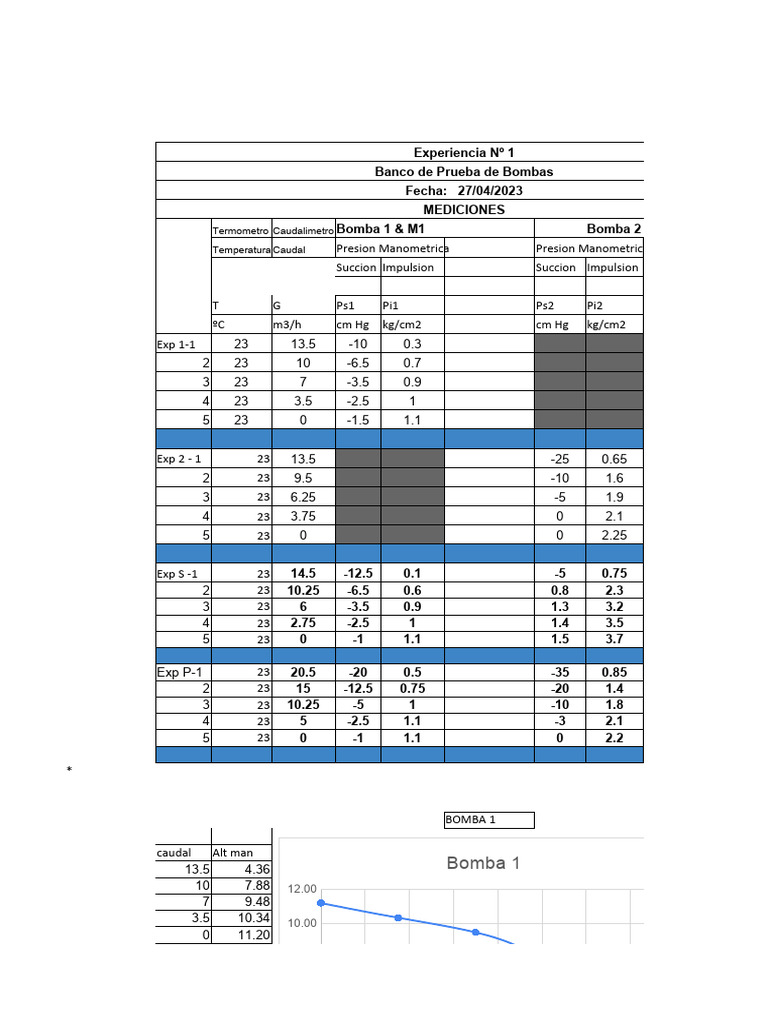 Banco de Prueba de Bombas: Mediciones y Rendimiento | PDF | Física Aplicada e Interdisciplinaria ...