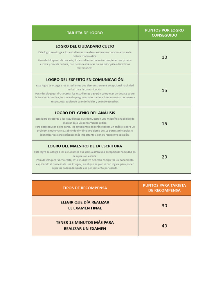 Tarjeta de Logro y Recompensa | PDF | Comunicación | Matemáticas