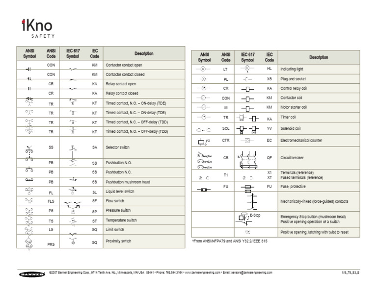 Ansi Iec Symbols | PDF | Relay | Switch