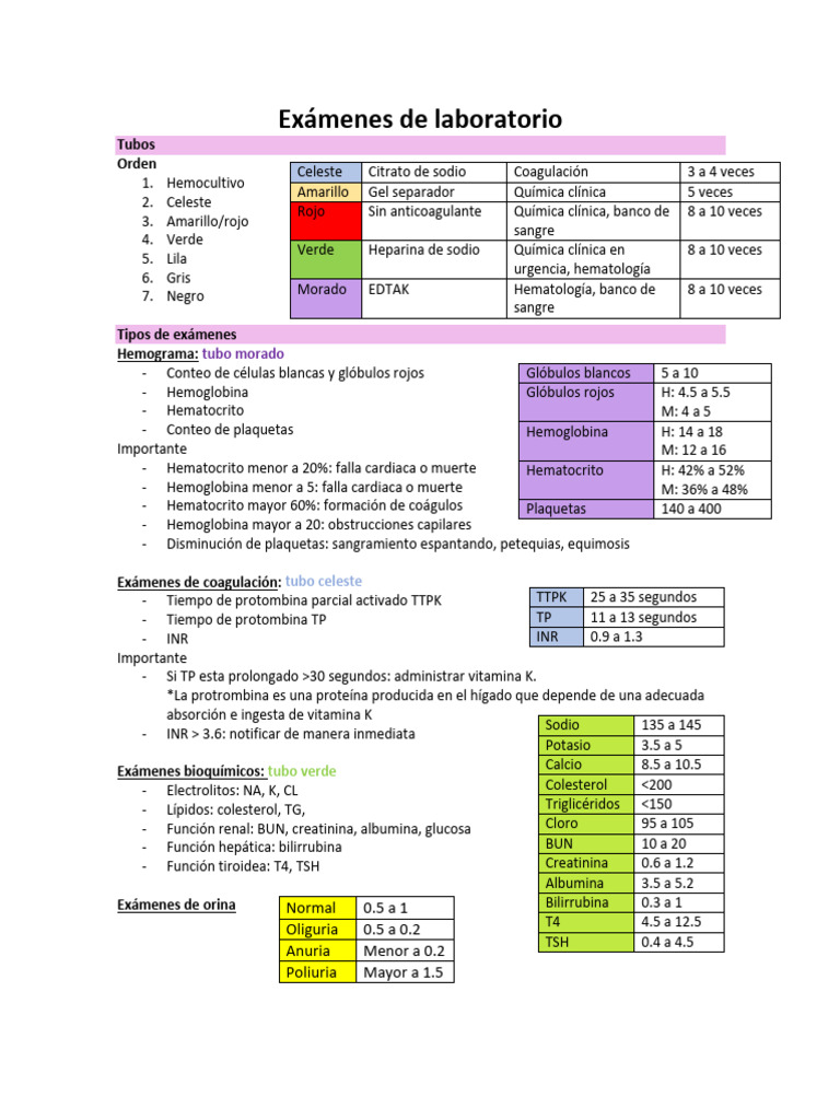 Exámenes de laboratorio | PDF | Sangre | Hematología