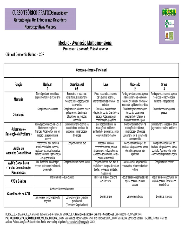 Clinical Dementia Rating - CDR | PDF | Memória | Ciência cognitiva