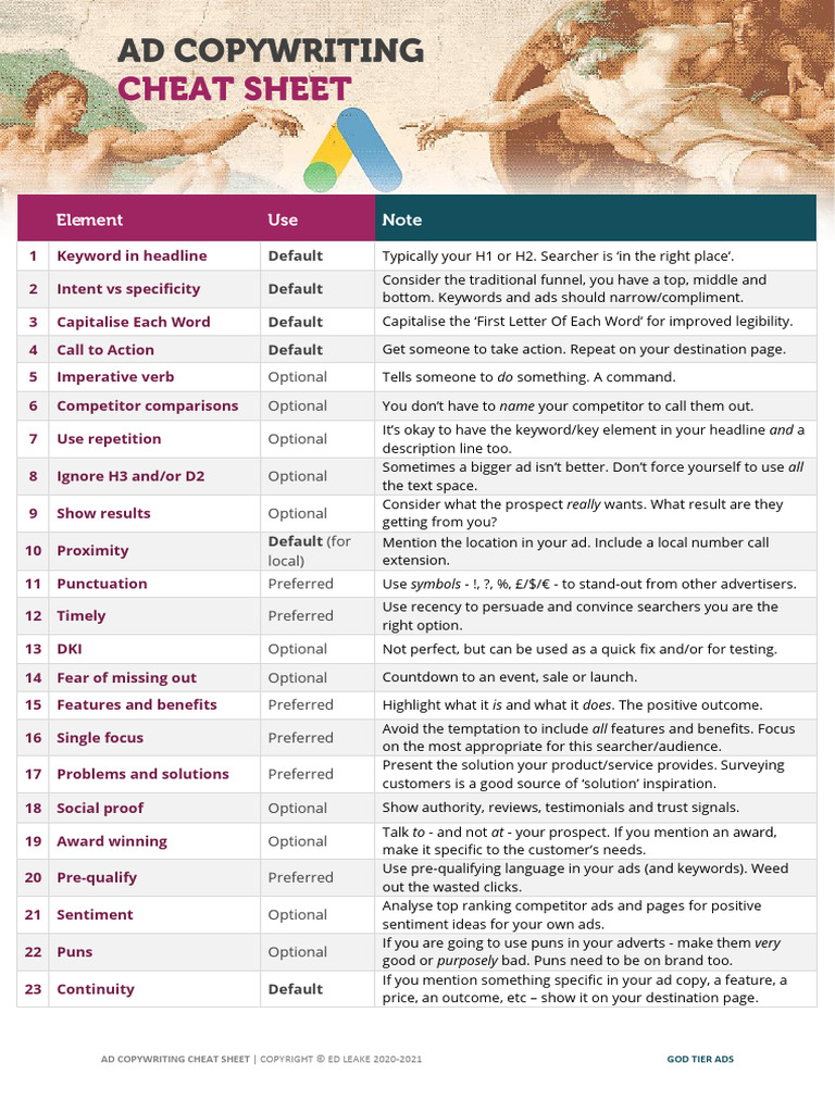 Ad Copywriting Cheat Sheet | PDF | Copywriting | Human Communication