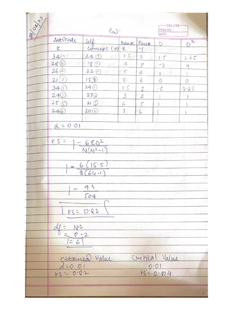 Spearman Indirect Method (CW) | PDF