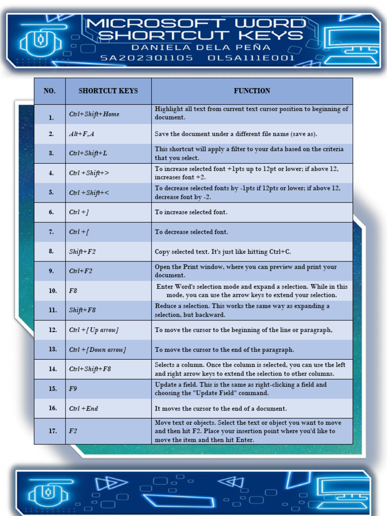 Shortcut Keys | PDF | Computer Architecture | Software Engineering