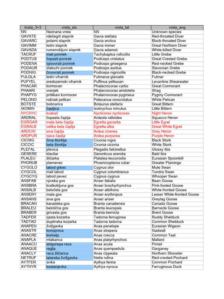 Rdeci Seznam Mura, Drava-SLO | PDF | Birds | Birds Of Europe