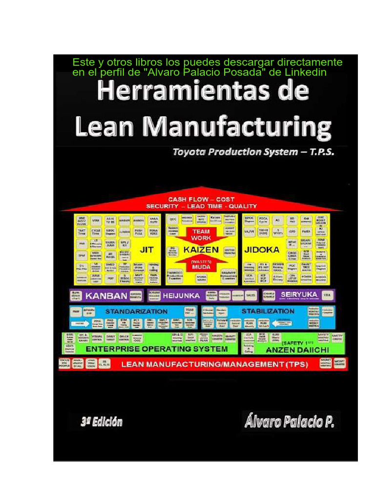 Herramientas de Lean Manufacturing | PDF | Lean Manufacturing | Calidad (comercial)