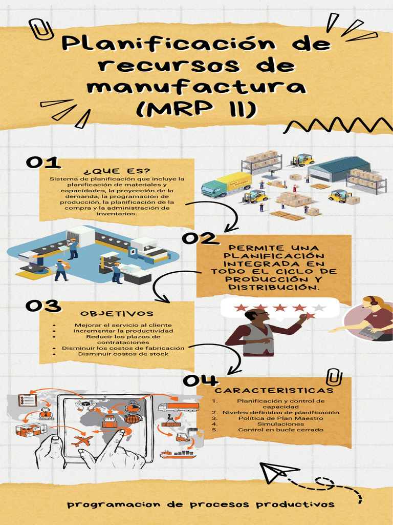 INFOGRAFÍA MRP II | PDF
