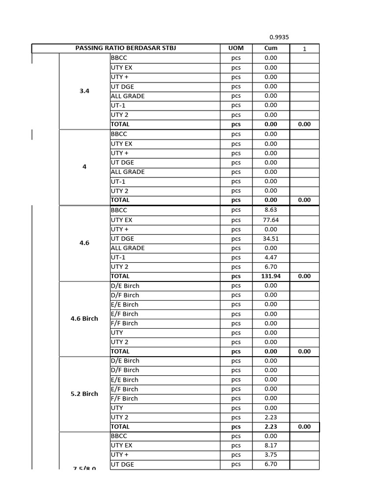 Passing Ratio Dan UT2 Based on STBJ November 2023 | PDF