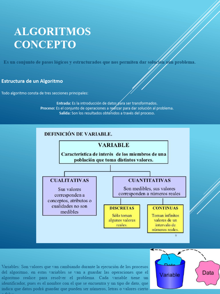 Algoritmos Concepto: Estructura de Un Algoritmo | PDF | Crecimiento personal y profesional ...