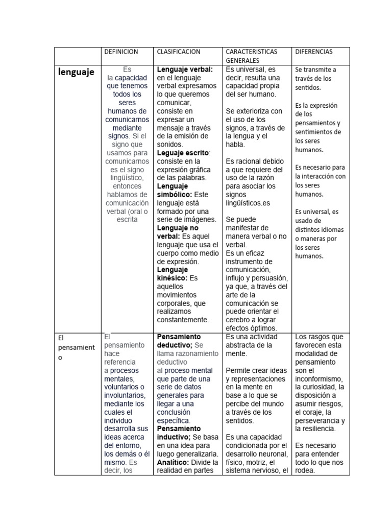 Programacion 3 | PDF | Comunicación | Pensamiento