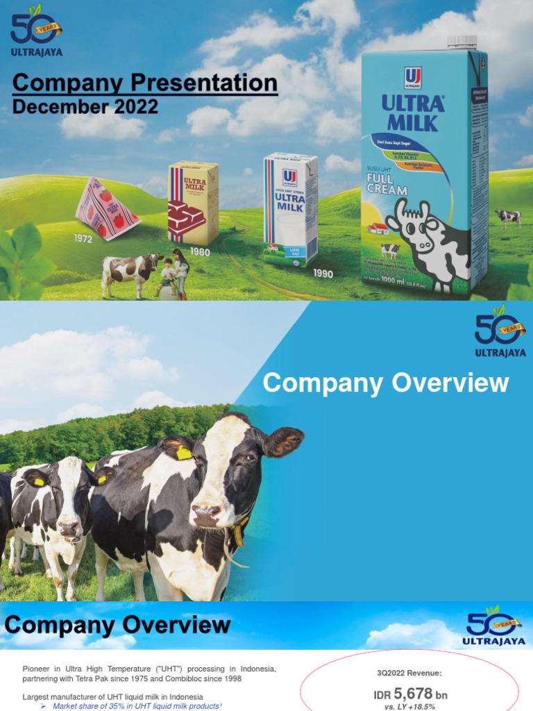 PE 2022 ULTJ Eng | PDF | Milk | Dairy
