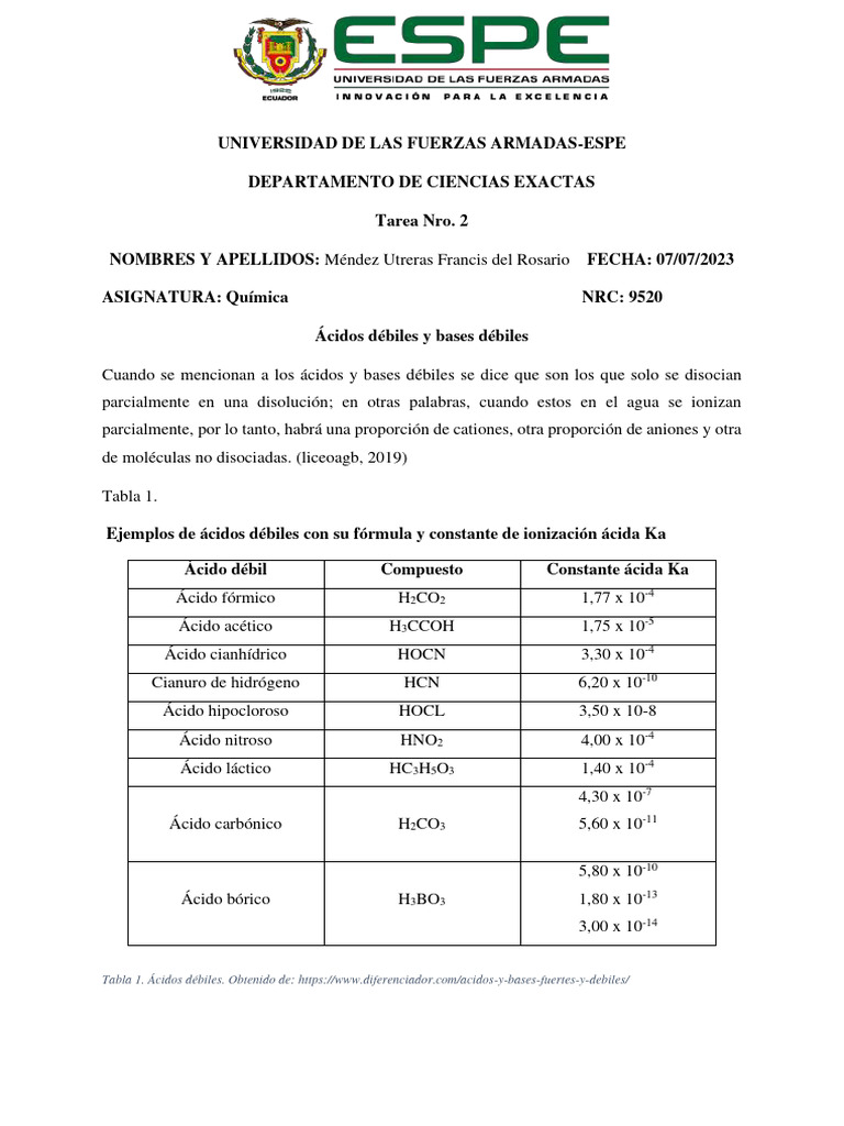 acidos debiles y bases debiles. Tarea N2. Méndez Francis | PDF | Ácido ... acidos debiles y bases debiles. Tarea N2. Méndez Francis | PDF | Ácido ...
