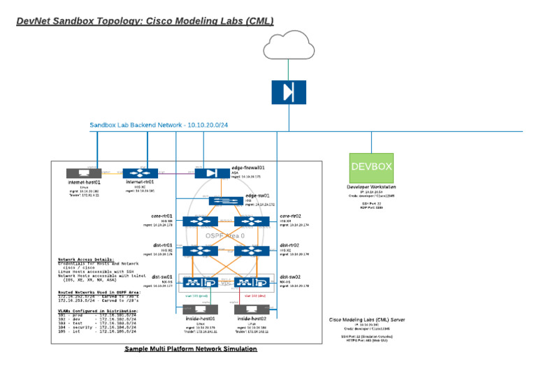 Cisco CML Exampl LEAF-SPINE Topology - Config | PDF | Network Protocols ...