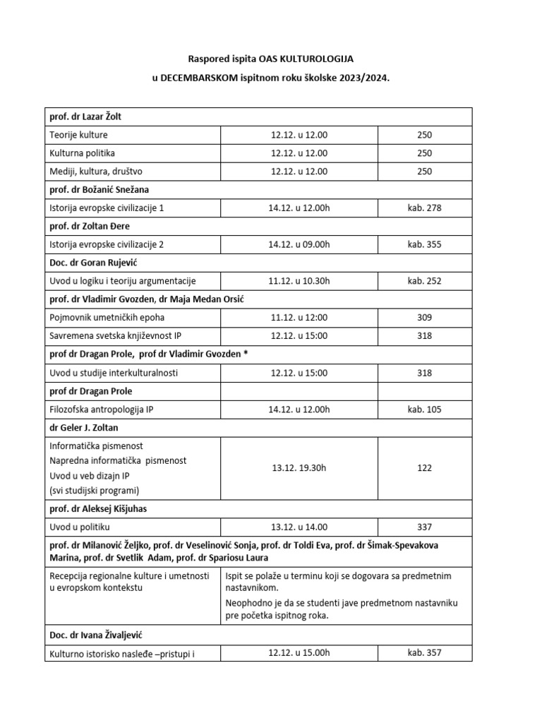 OAS Kulturologija | PDF