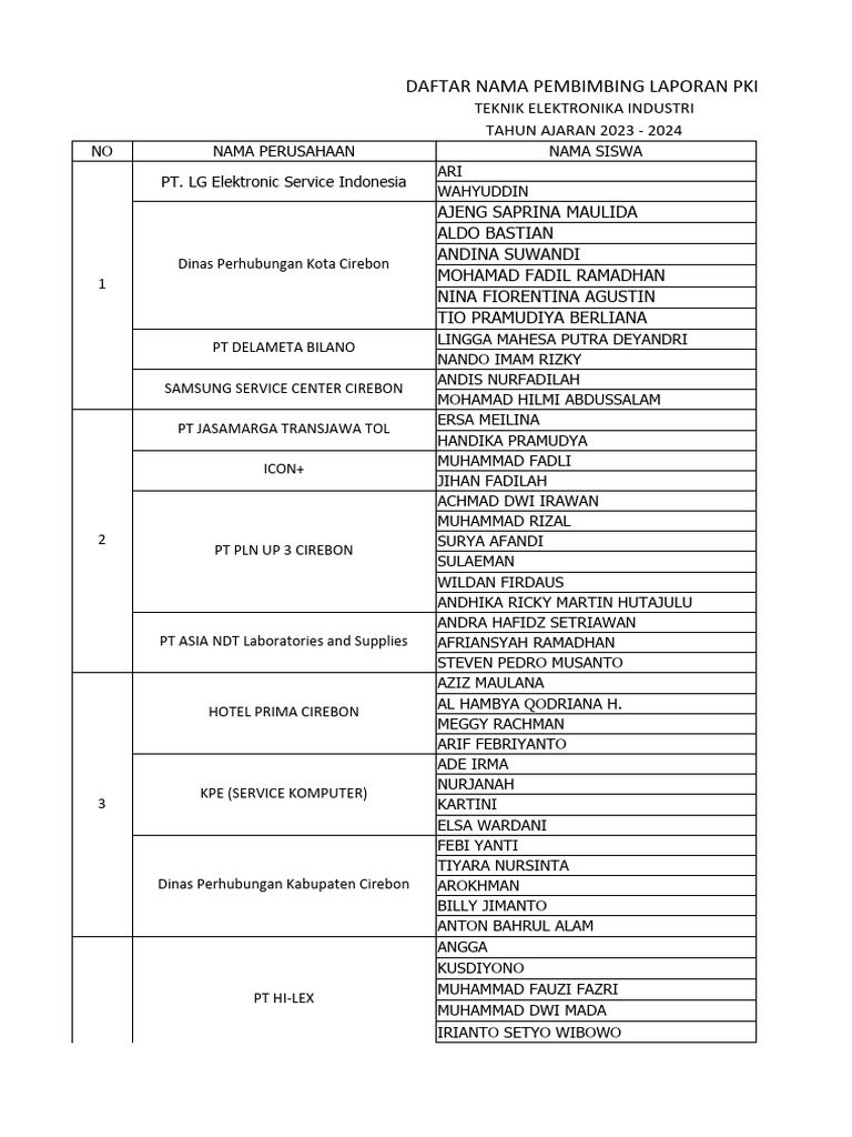 Daftar Nama Pembimbing Laporan PKL Tei | PDF