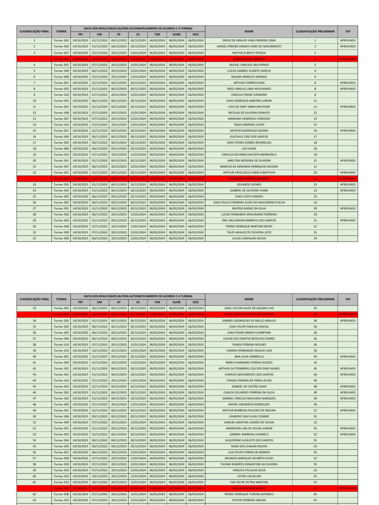 Cfo - Classificacao Atualizada 02-11-2023 | PDF