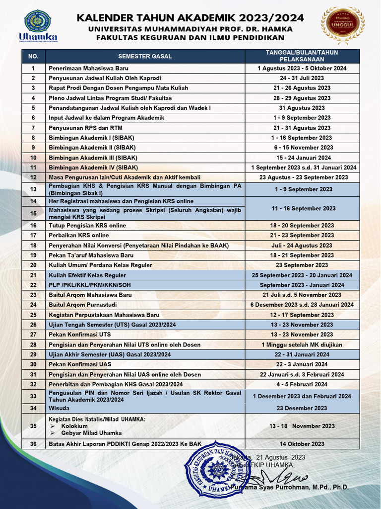 Kalender Akademik UHAMKA 2023/2024 | PDF