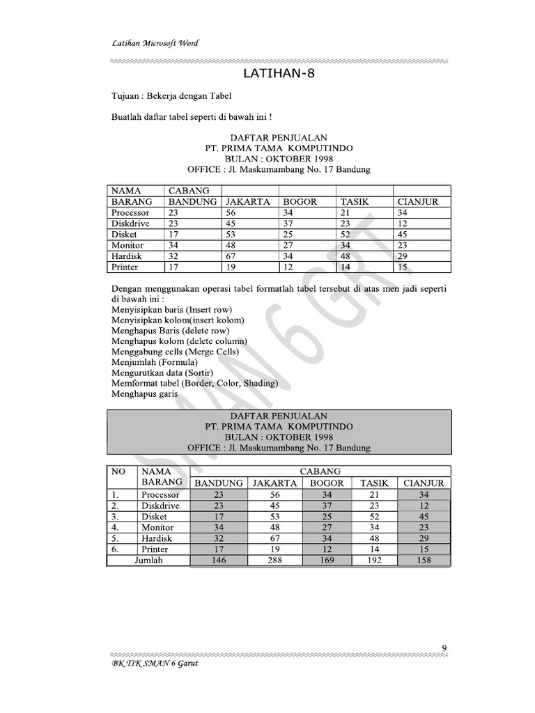 Prak. Pertemuan 6 | PDF