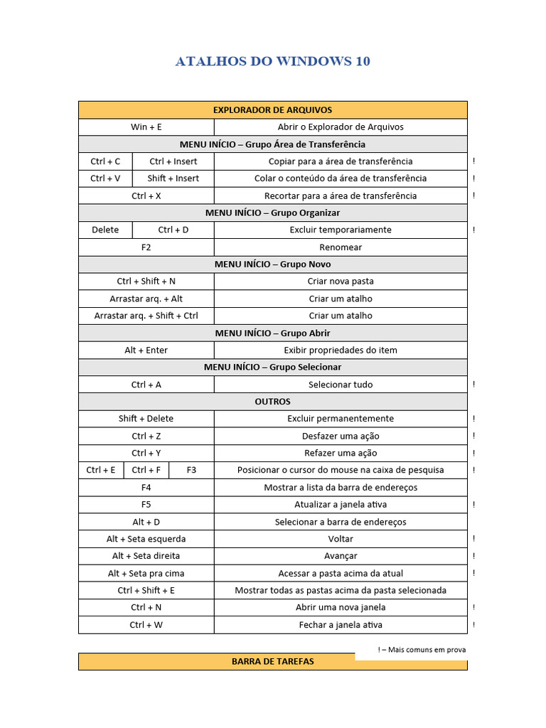 Atalhos e Extensões | PDF | Botão Ctrl | Janela (informática)