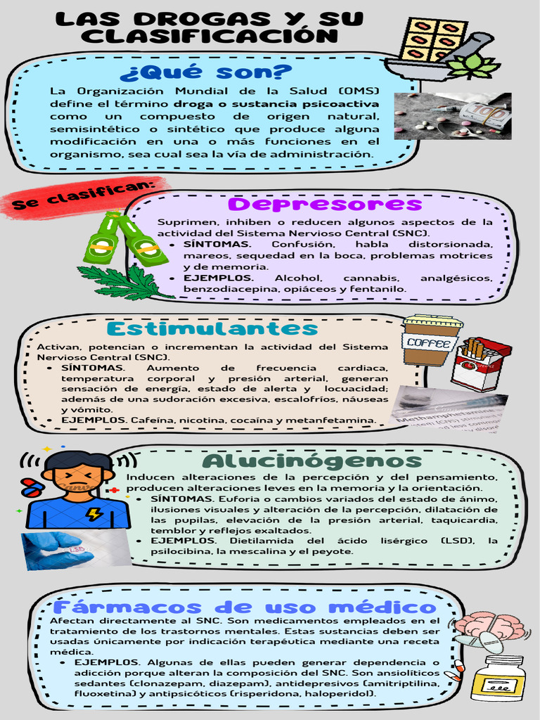 Infografía Drogas y Su Clasificación, Ciencias | PDF