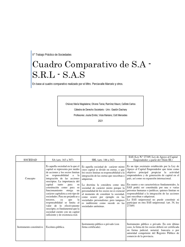 Cuadro Comparativo SA-SRL-SAS. Terminado. | PDF | Negocios económicos | Business