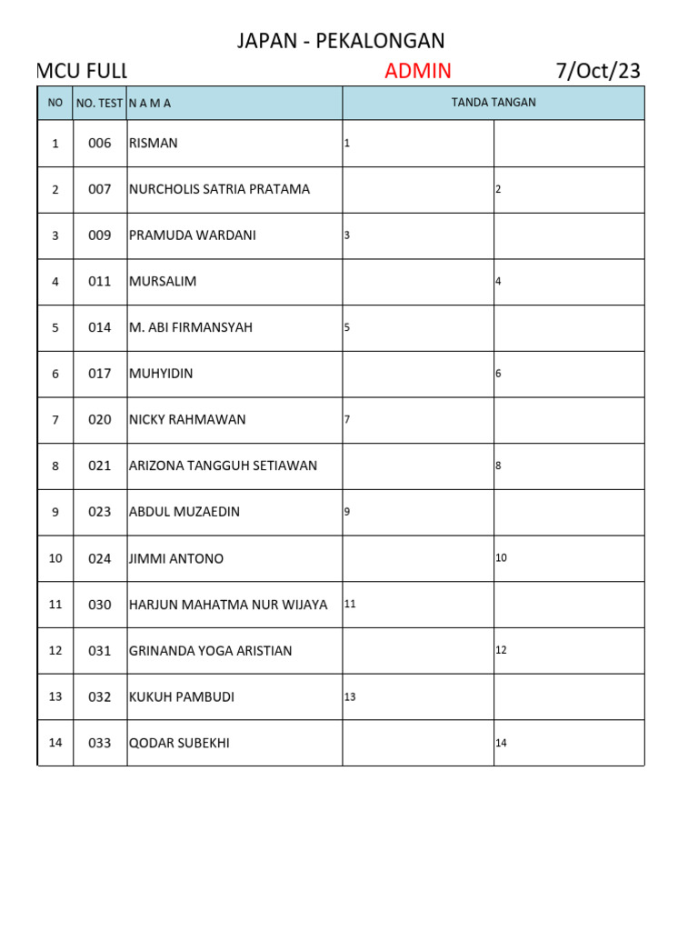 Japan Pekalongan MCU Full List | PDF