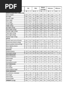 Appendix 5 Ulna Length Chart Updated | PDF | Joints | Primate Anatomy