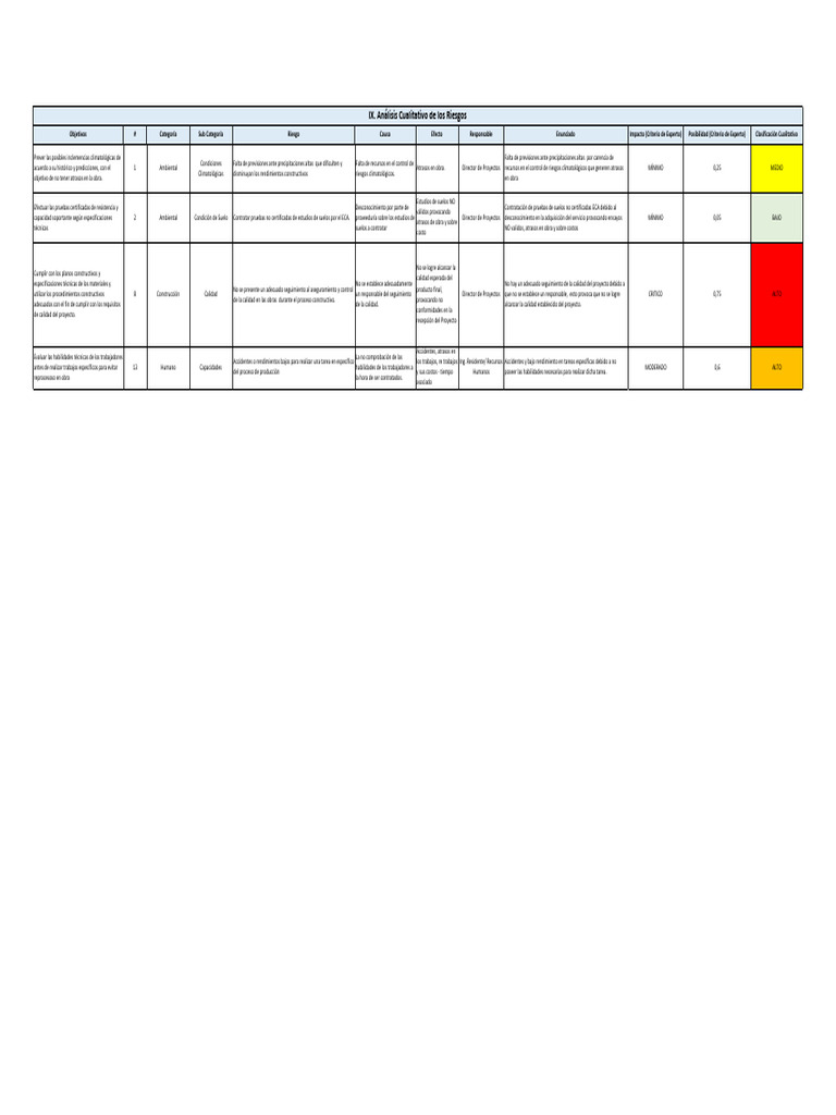 Ejemplo Matriz Análisis Cualitativo de Riesgos | PDF