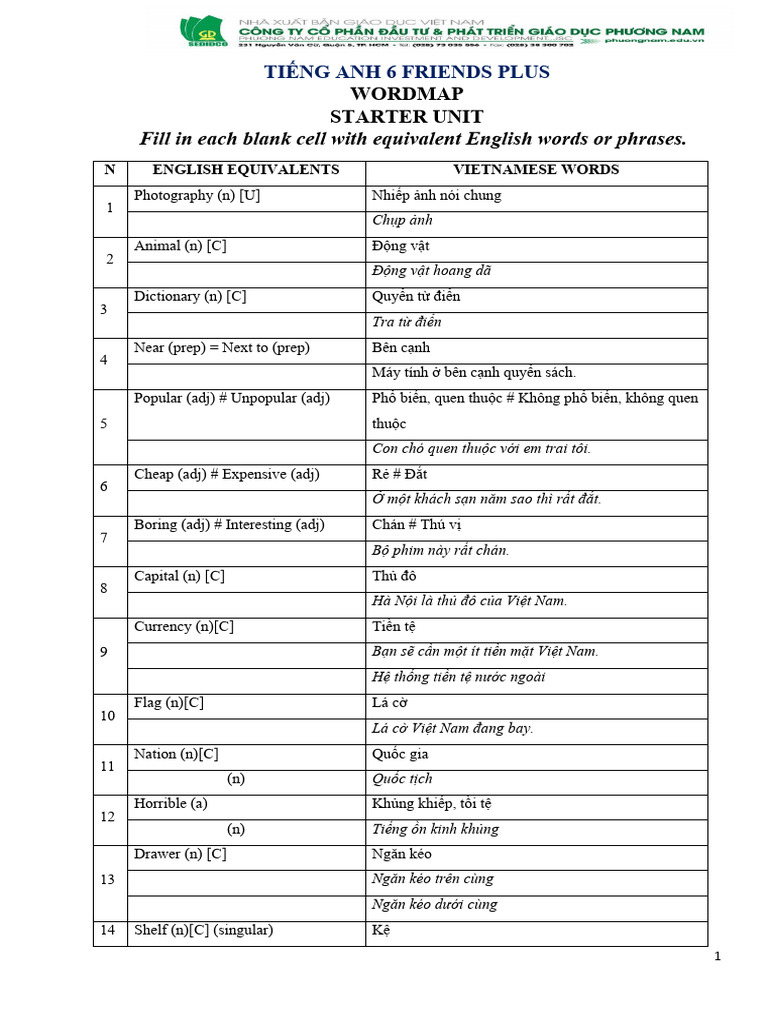 TIẾNG ANH 6 FRIENDS PLUS - WORDMAP | PDF