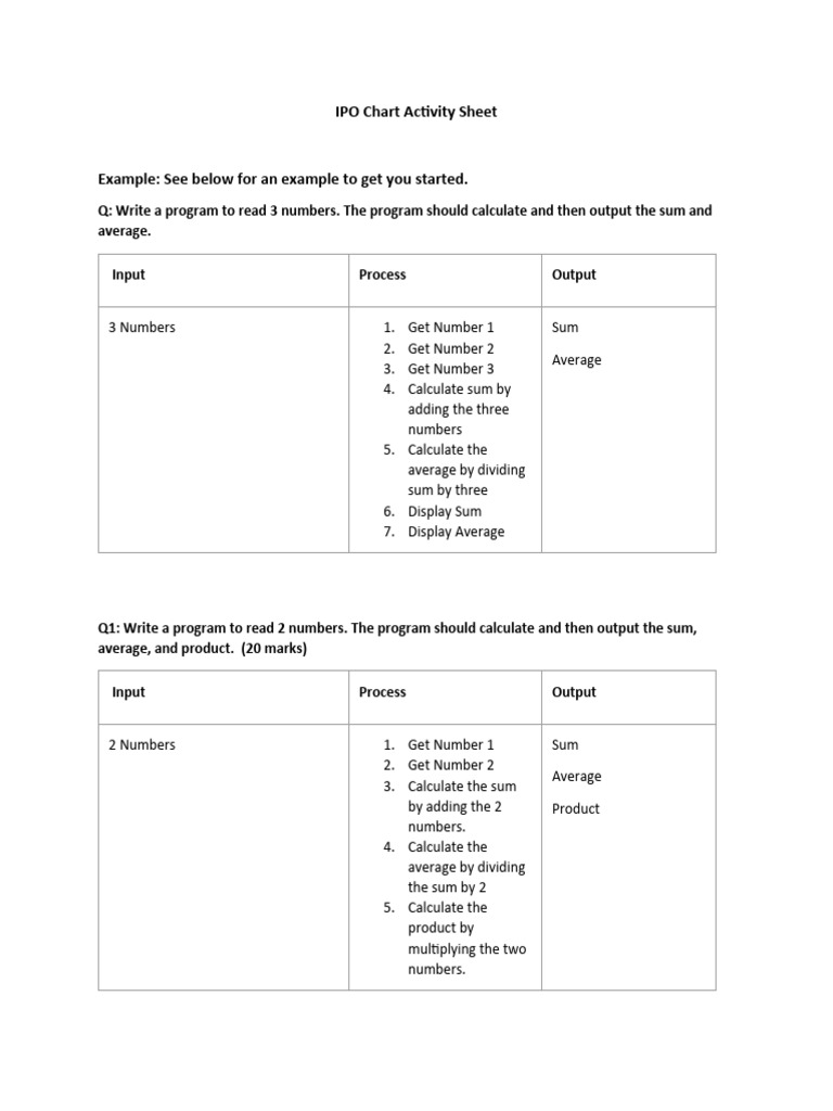 Ipo Chart Activity | PDF | Area | Length