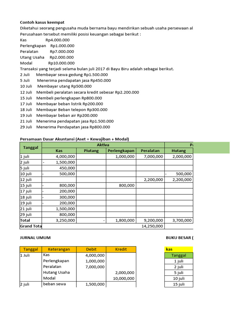 Laporan Keuangan Bayu Biru 2017 | PDF
