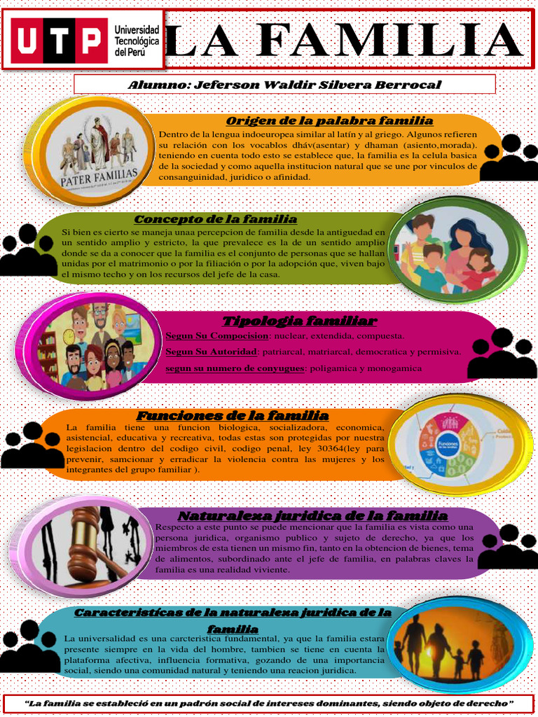 INFOGRAFIA Acerca de La Familia, Semana 1 | PDF | Familia | Justicia