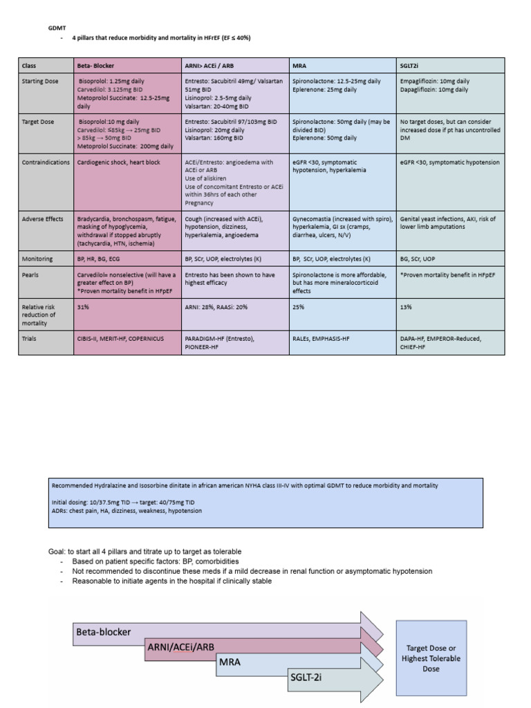 GDMT | PDF | Medicine | Clinical Medicine