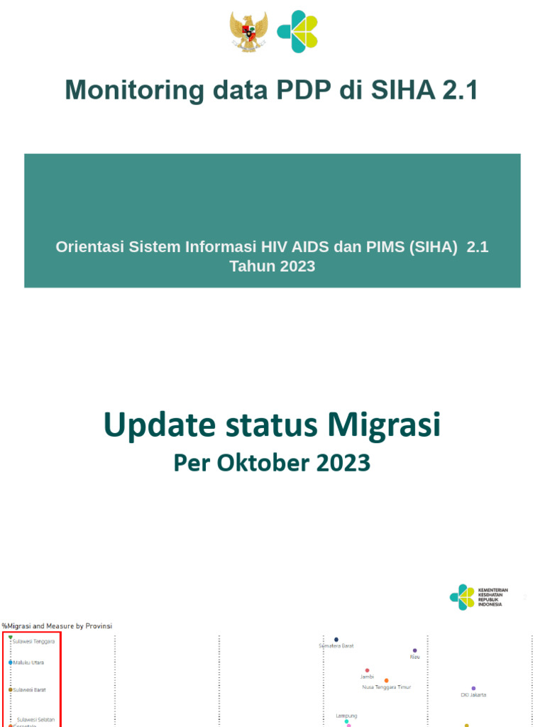 Monitoring Migrasi Data SIHA 2.1 | PDF